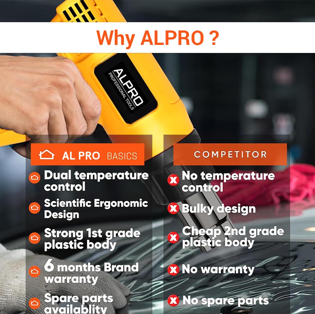 ALPRO HG1800 Heavy-Duty 1800W 220V Heat Gun with Temperature Control ( – Aegon Power